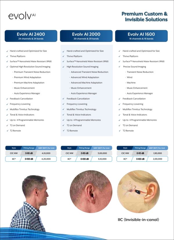Starkey Hearing Aid Price - Hearing Point